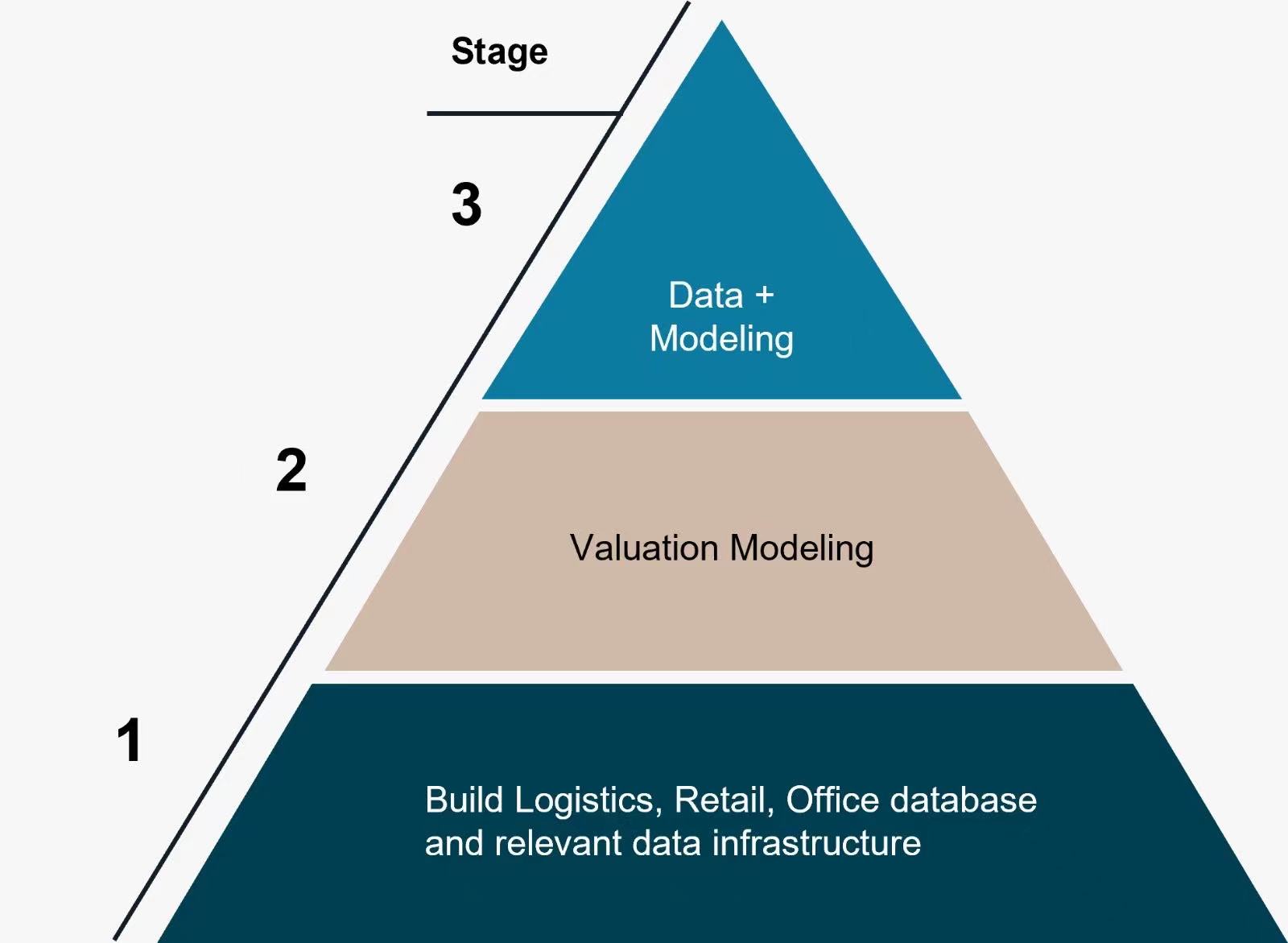 Zhengliang and JLL: A commercial real estate valuation platform Zhengliang and JLL: A commercial real estate valuation platform